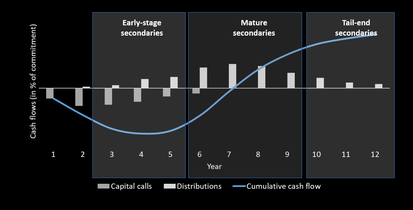 Private equity secondary market update - deal structure | Multiplicity ...