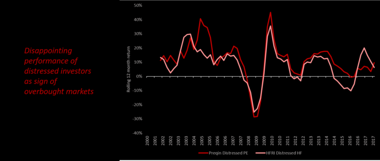 Distressed assets market update | Multiplicity Partners