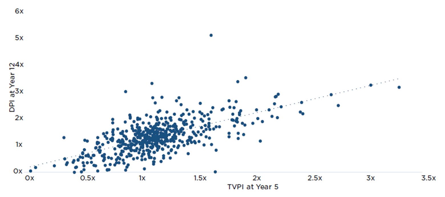 Rules of thumb for pricing of mature private equity funds ...